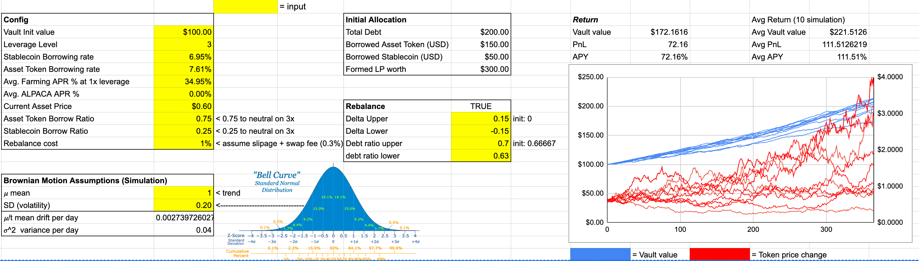 Leverage Yield Farm Simulator - by Ale Awu - Ale’s Substack