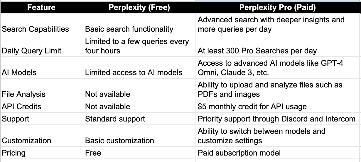 🧠 How to use Perplexity to automate product market research