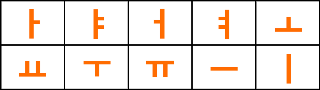 🤔 I Bet You Didn’t Know This About Korean Alphabet Pt. 2