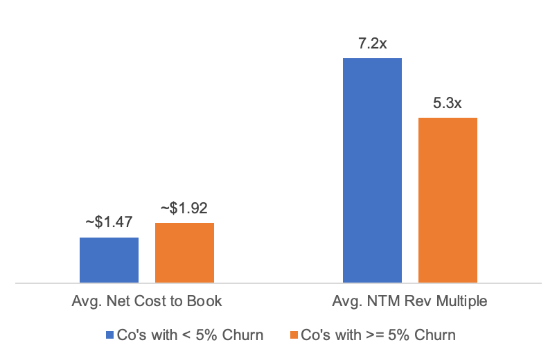 Workday vs. Salesforce's Efficiency and The Cost of Churn