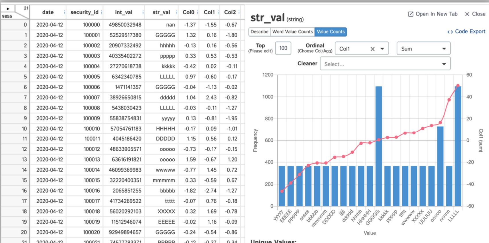 Automated EDA Tools That Let You Avoid Manual EDA Tasks