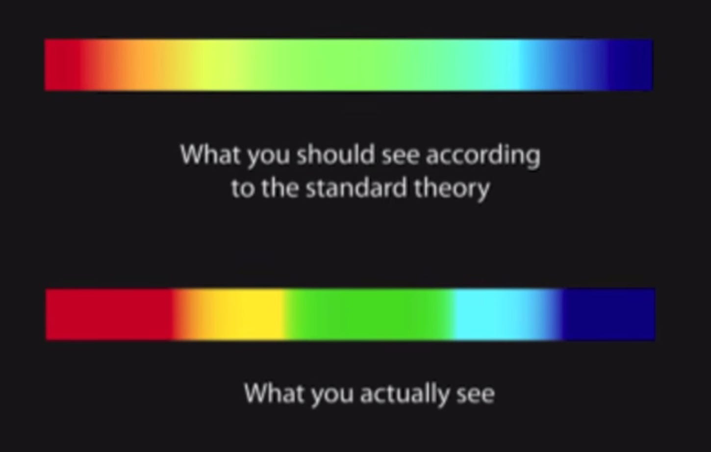 Archetypal Approach to Color - by Thomas Joseph Brown