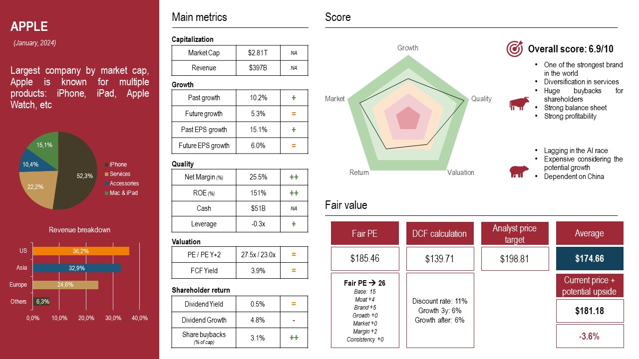 7 One-Pagers to Compare the Magnificent 7