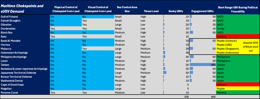 The sUSV Market: Small, Saturated... but Strategic