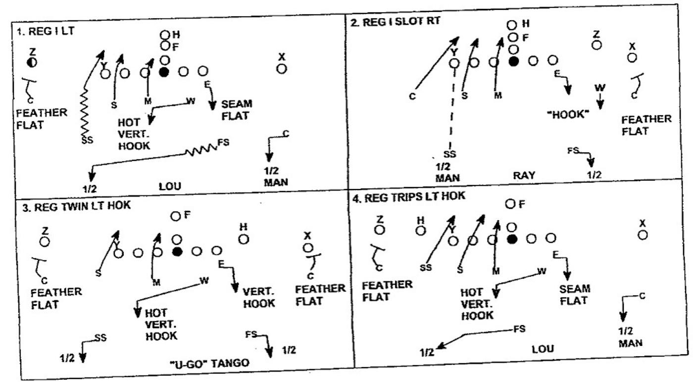 Sending the House: A lesson from the Buccaneers