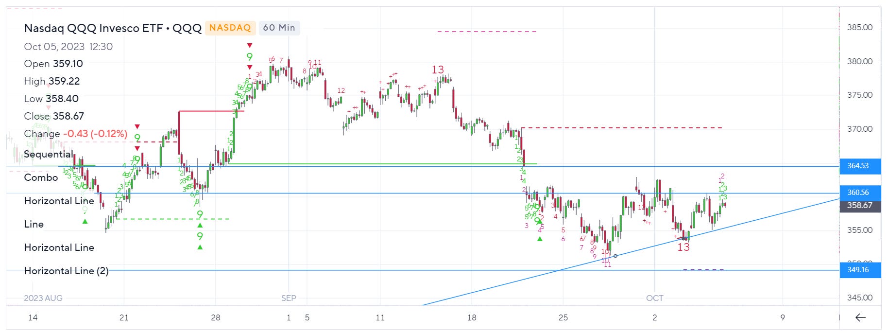 The Market Set a Bear Trap Today - SPYSTSignals’s Substack