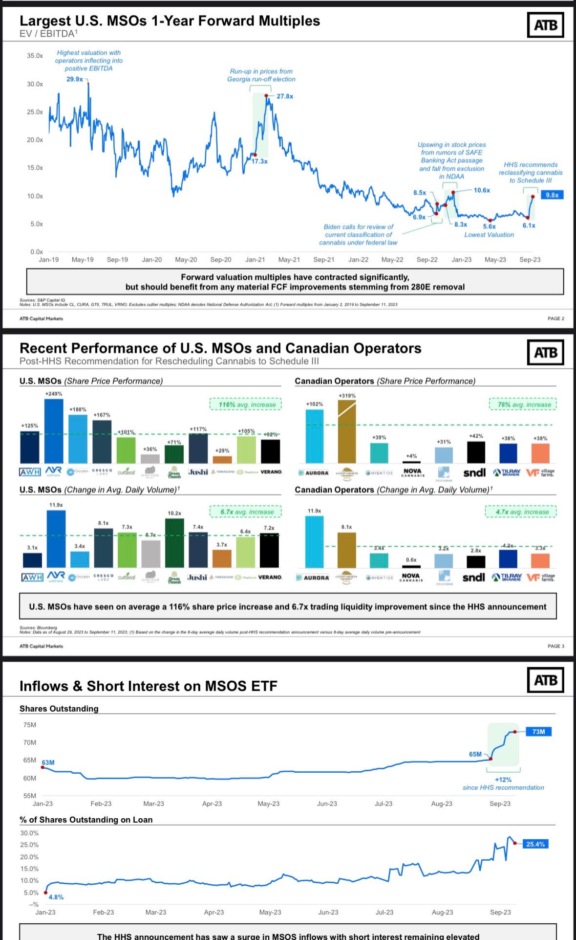 Detailed Micro charts for MSOs/LPs & MSOS By: ATB Capital Markets : r ...