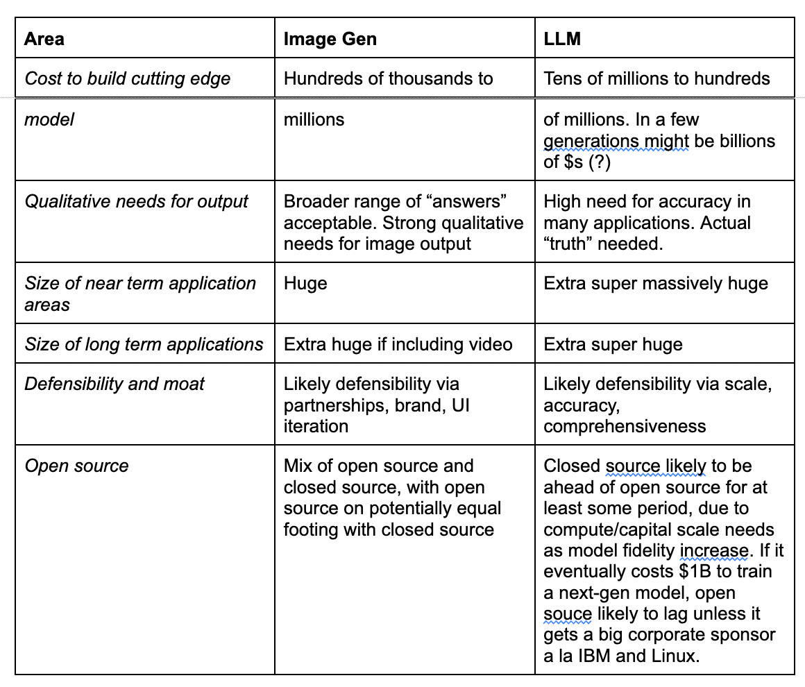 AI Platforms, Markets, & Open Source - by Elad Gil AI Platforms, Markets, & Open Source - by Elad Gil