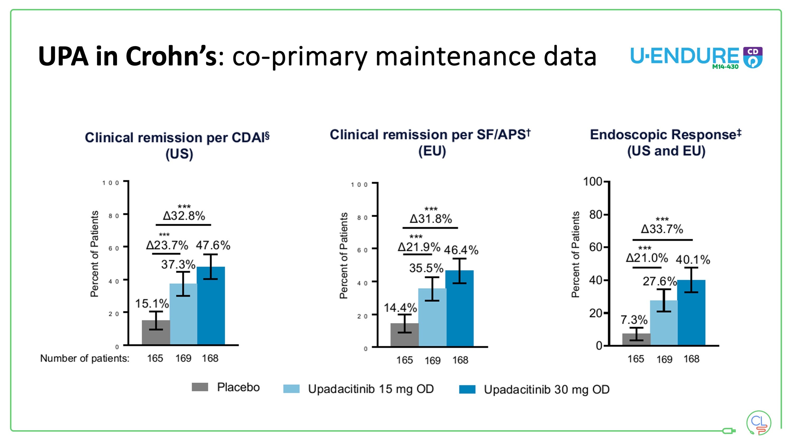 Pros and Cons of different Advanced Therapies as first-line agents in ...