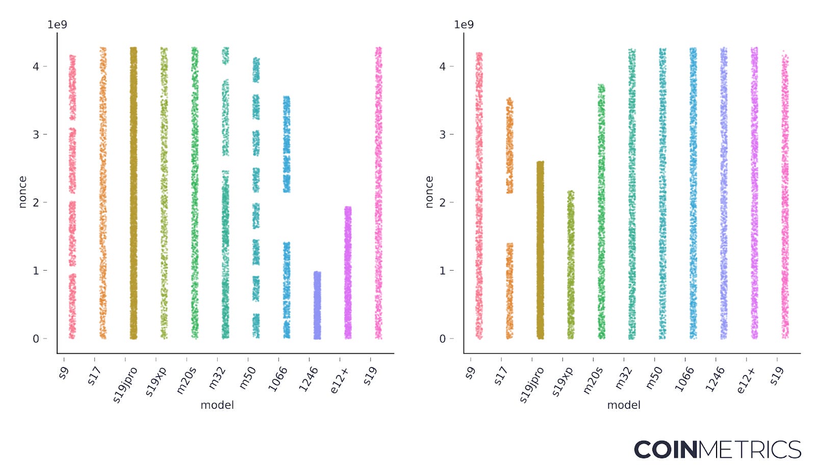 Coin Metrics’ State of the Network: Issue 211