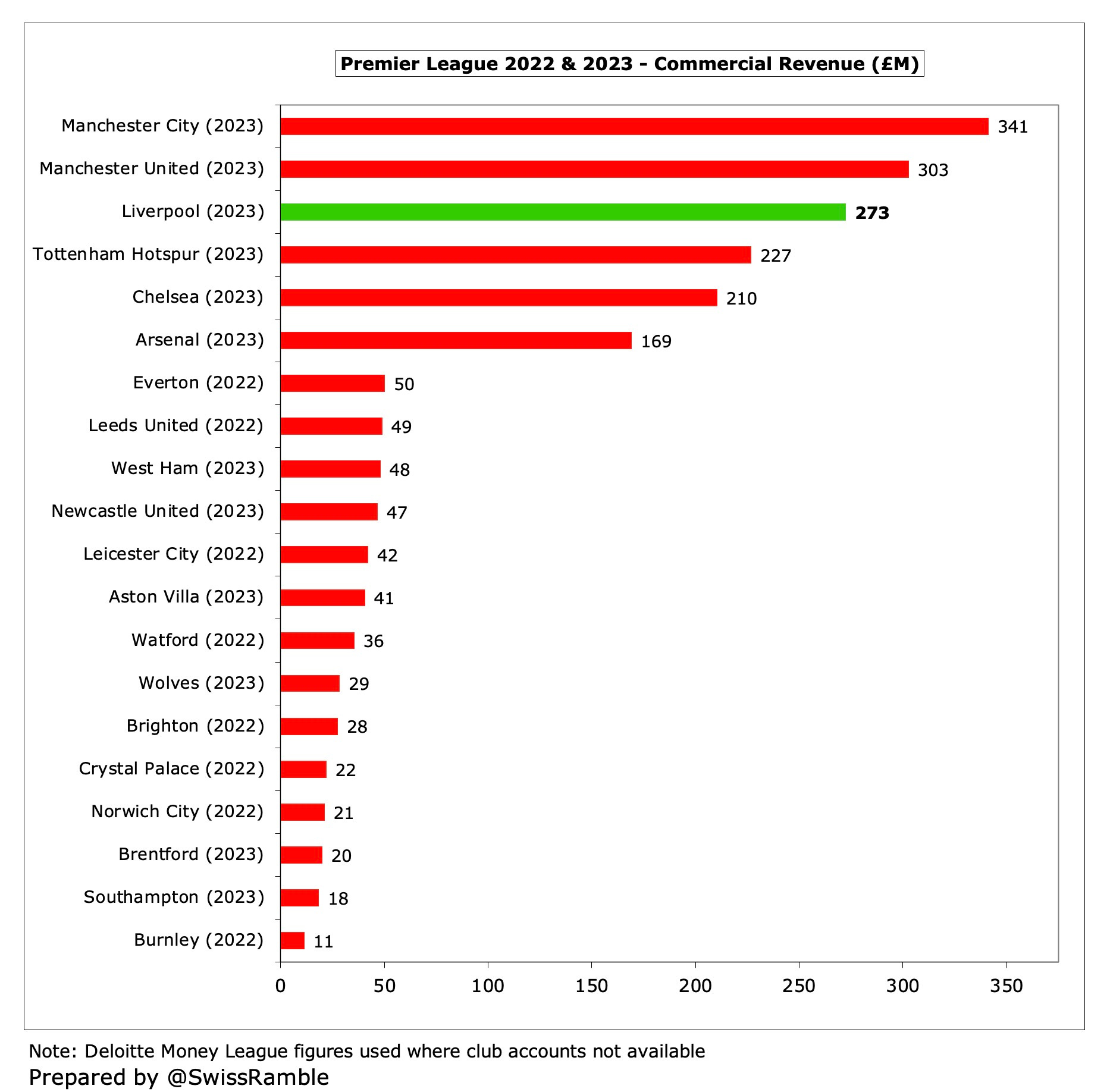 Liverpool Finances 2022/23 - The Swiss Ramble