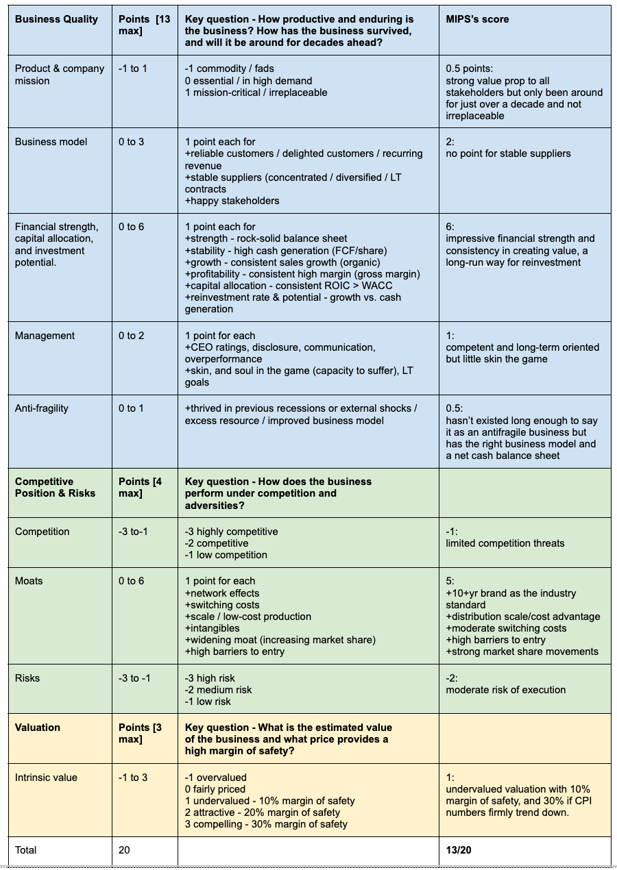 MIPS AB – Helmet Safety Monopoly with No Worthy Rivals