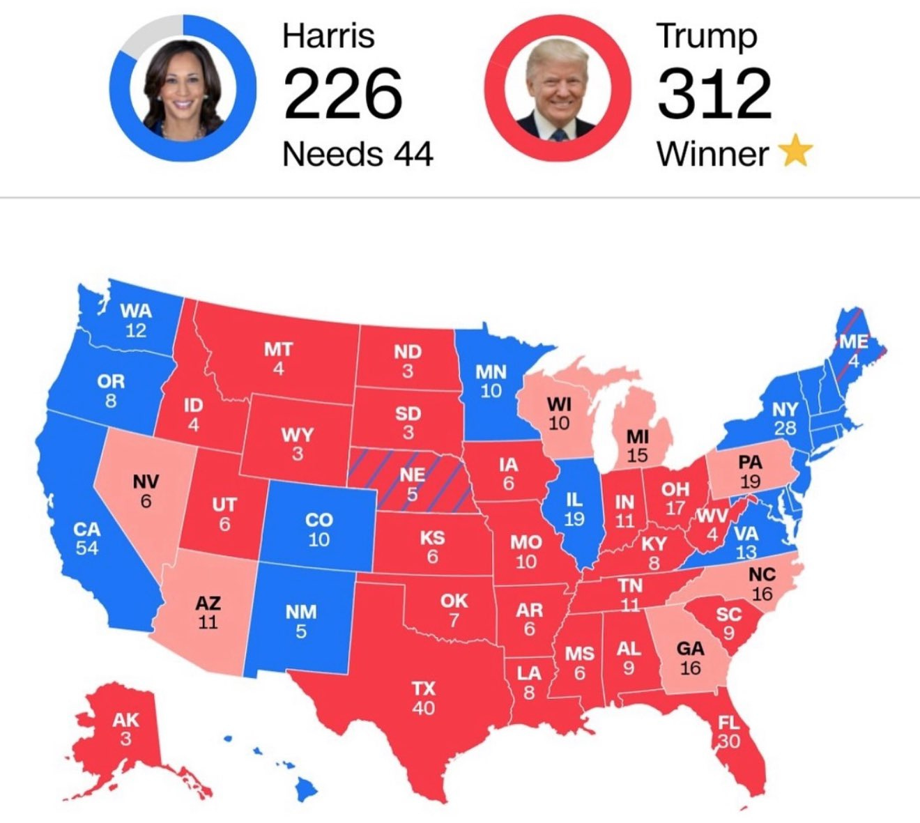 Fact Check: MOSTLY TRUE - by Mark Wauck