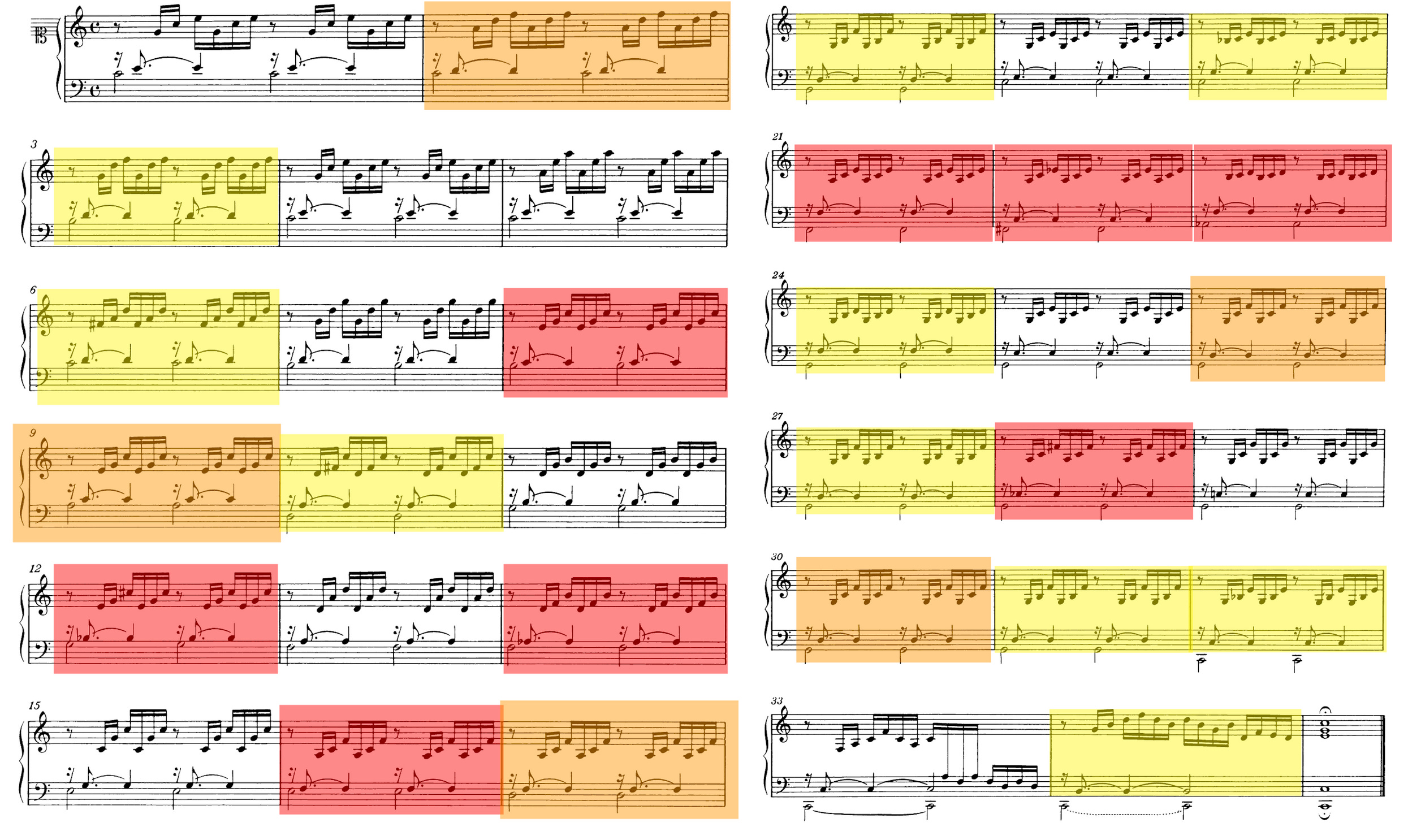 We're Back! BWV 846 – Prelude & Fugue in C Major from Well-Tempered ...