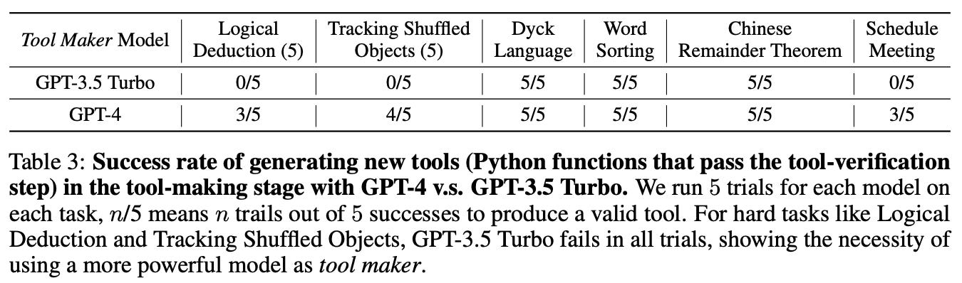 Can language models make their own tools?