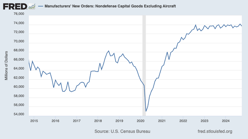 Wall Street strategists' 2025 S&P 500 targets 🔭