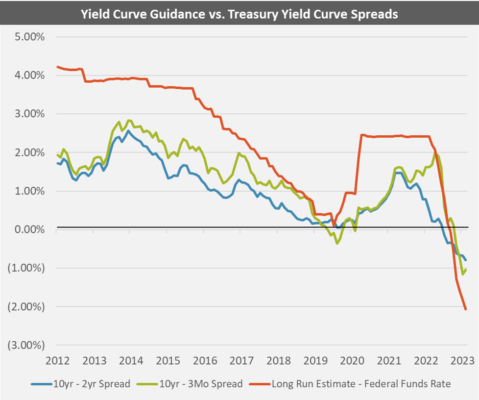 Forward Guidance - The Last Bear Standing