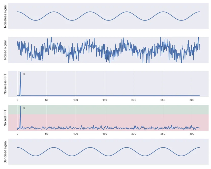 Wavelet Transformation By Chau Nguyen