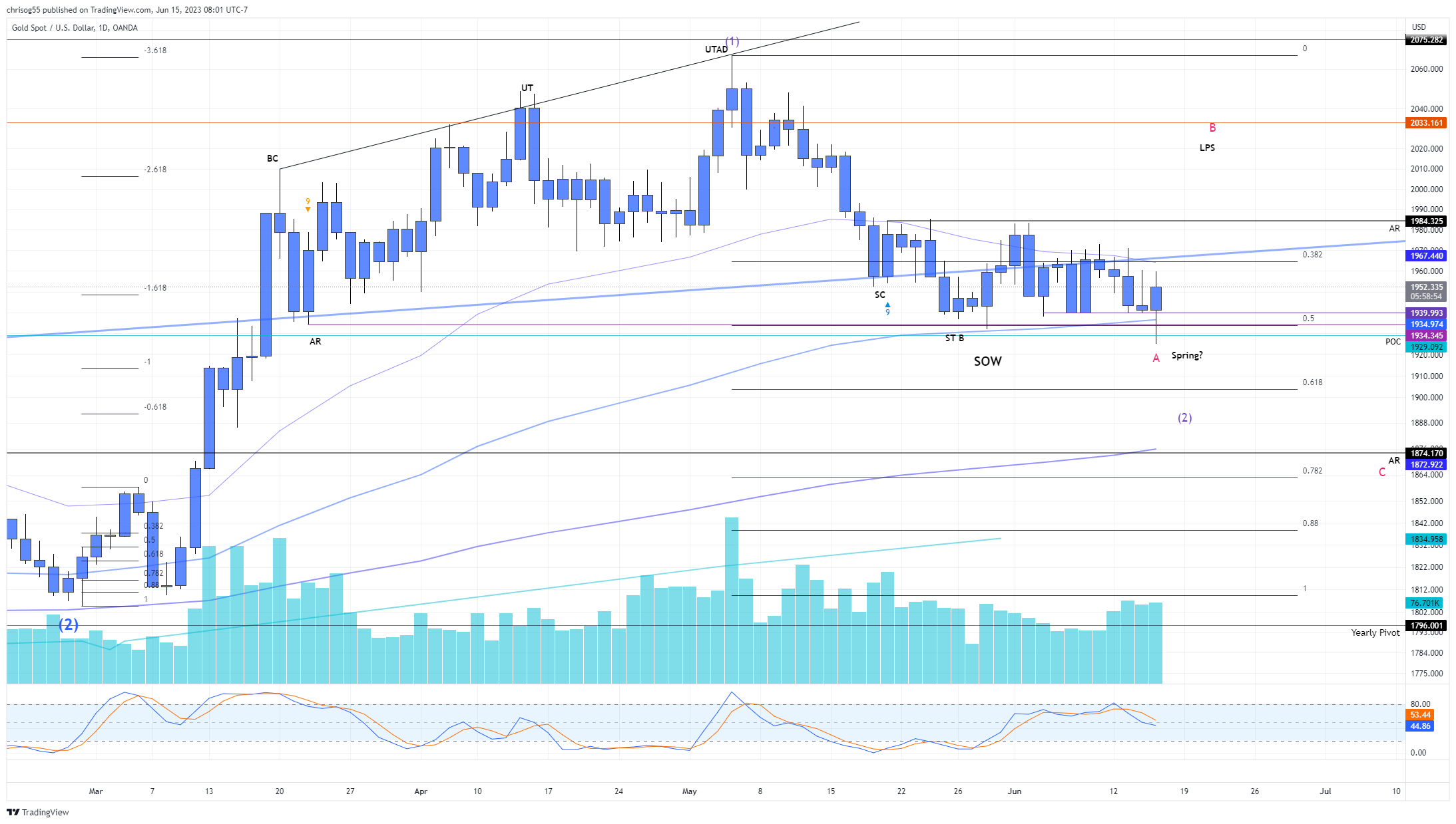 All Gold Everything - by EliteAnalytics - Elite Analytics
