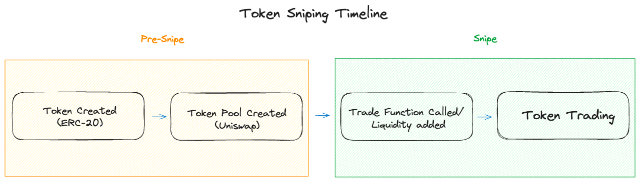 Banana Gun: Telegram Sniper Bot - by Gabe Tramble