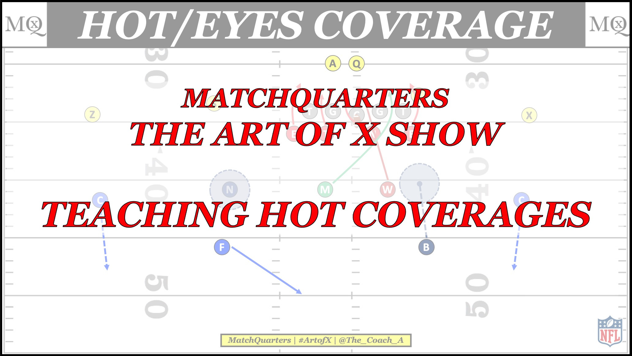 Teaching Hot/Eyes Coverages - MatchQuarters