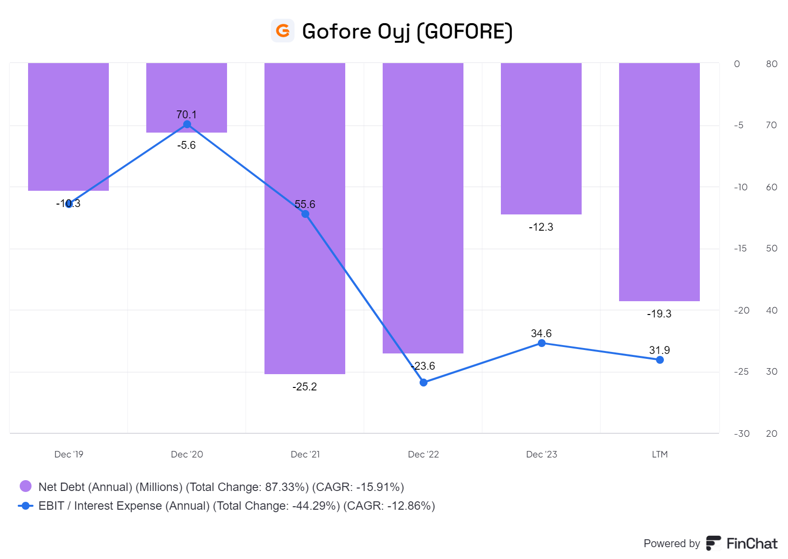 Gofore: Pioneering the Future Digitalization 💻