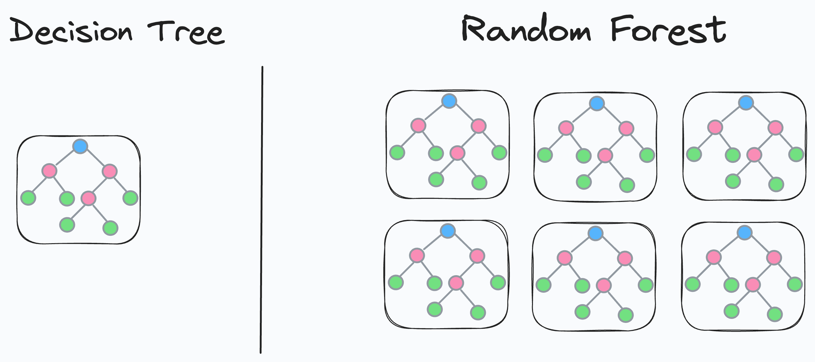 Your Random Forest Model is Never the Best Random Forest Model You Can ... Your Random Forest Model is Never the Best Random Forest Model You Can ...