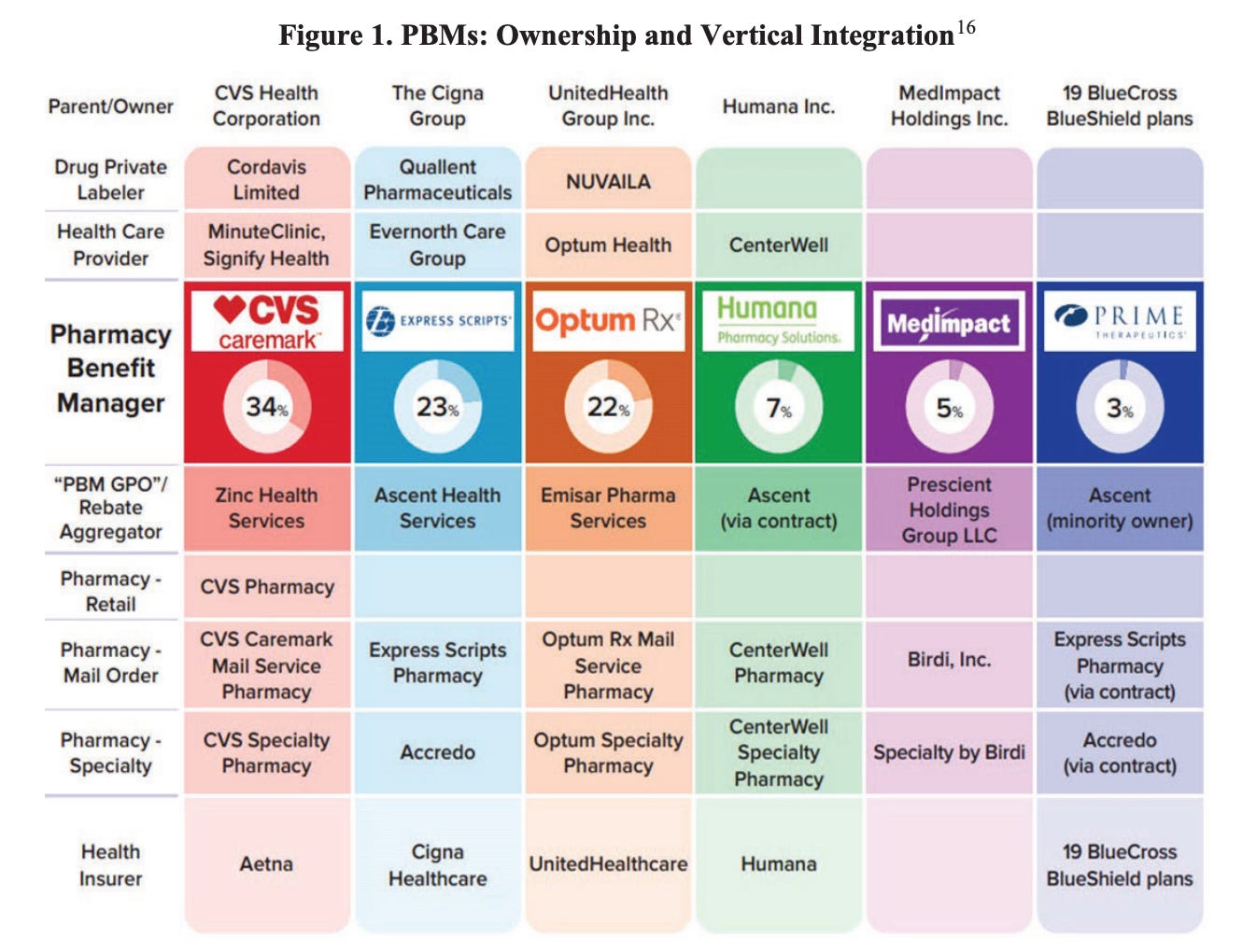 A Deep Dive on US Healthcare - by Richard Chu