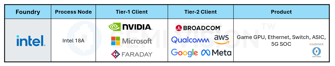 The Ever-Shifting Relationship Between TSMC and Intel: A History of ...