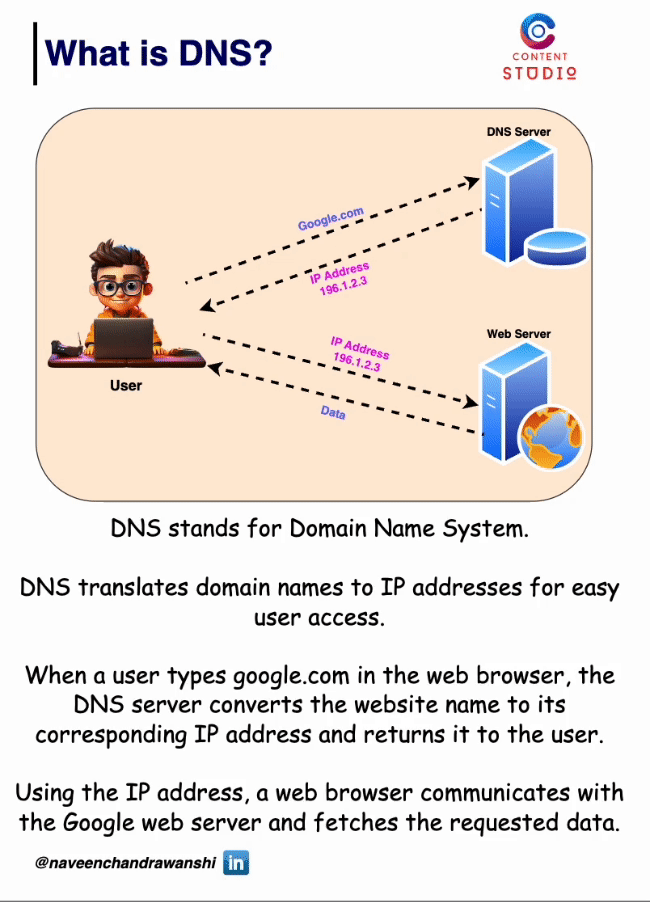 Demystifying DNS: Understanding the Backbone of Internet Connectivity