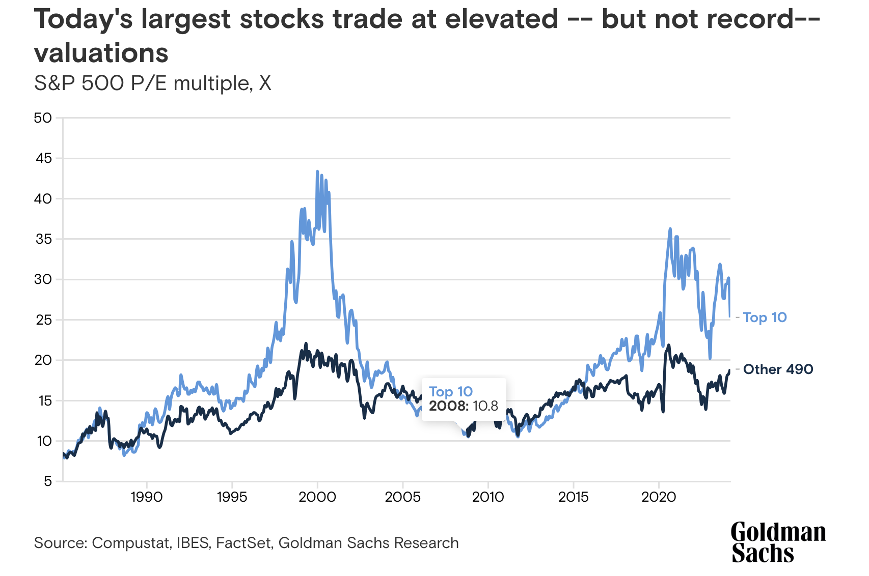 Reading The PCE Tea Leaves - by Stephen Innes 🇨🇦 🇹🇭