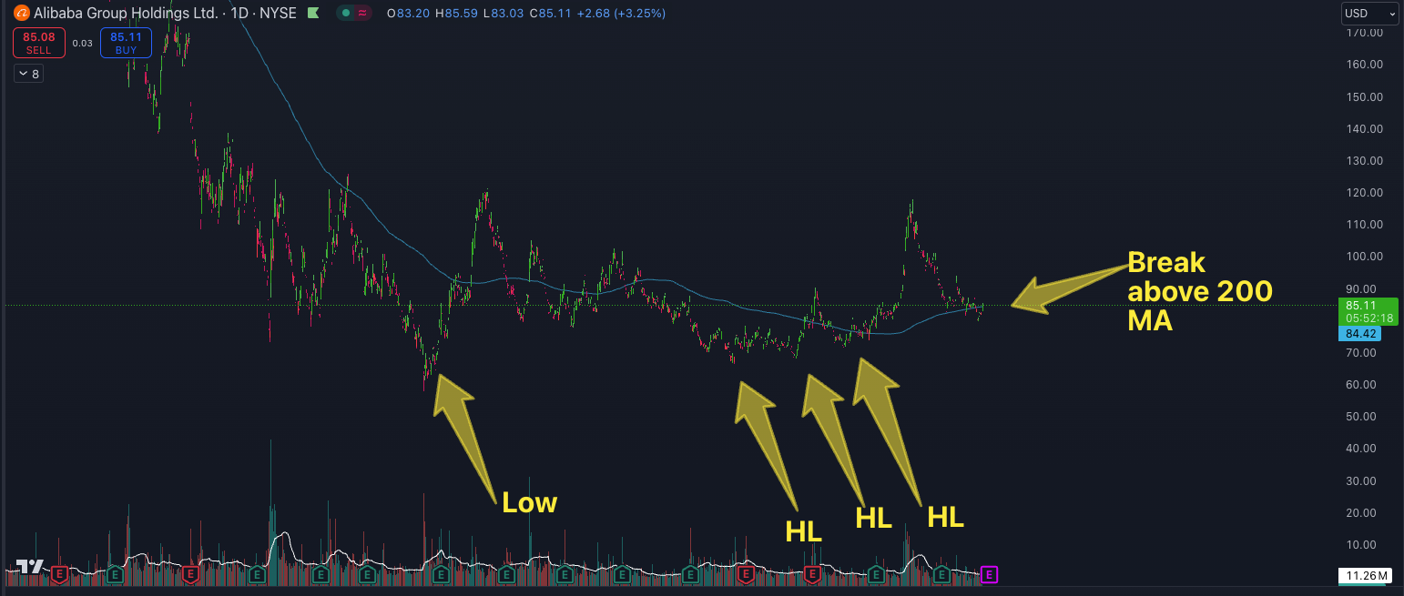📈 Timothy's Stocks 📉 - by StockTok 📈