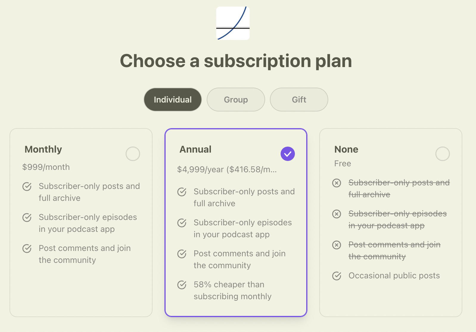 Which Substack Publications Charge the Highest Subscription Fees (And Why They Can Charge So Much)