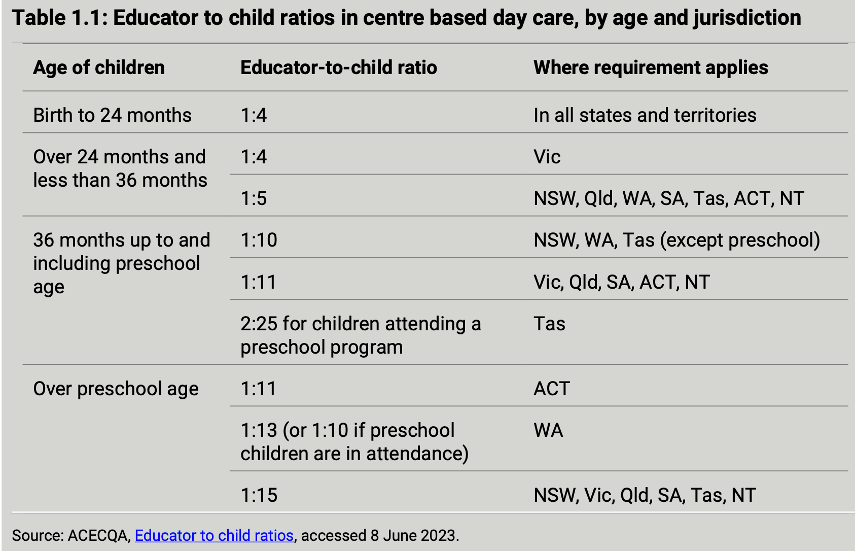The macroeconomics of childcare policy - by Cameron Murray