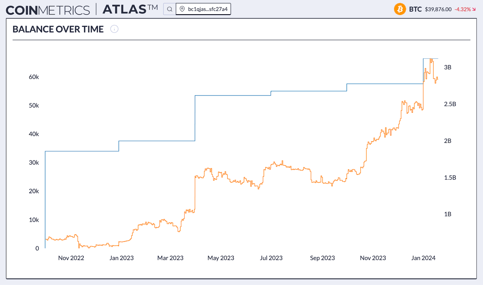 Tether’s Ascent: Breaking Down the Dominant Stablecoin's Growth
