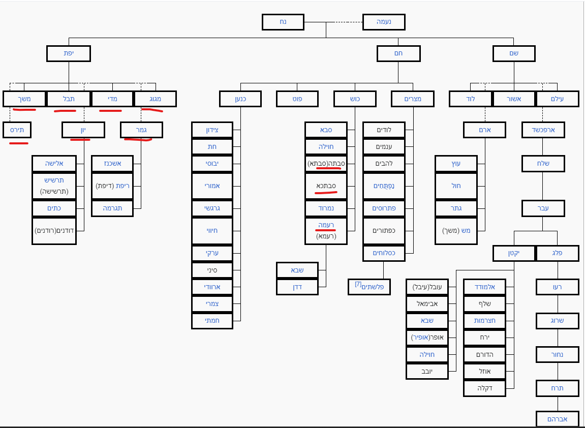 The Talmudic Identifications of Some Nations and Cities in the Biblical ...