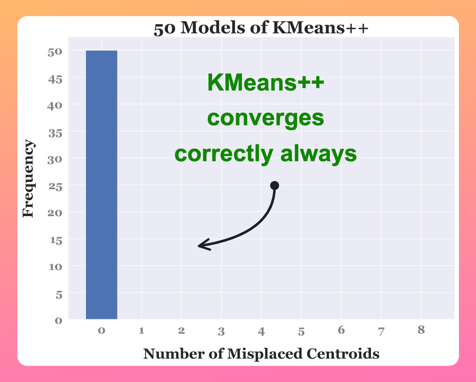 A (Highly) Important Point to Consider Before You Use KMeans Next Time