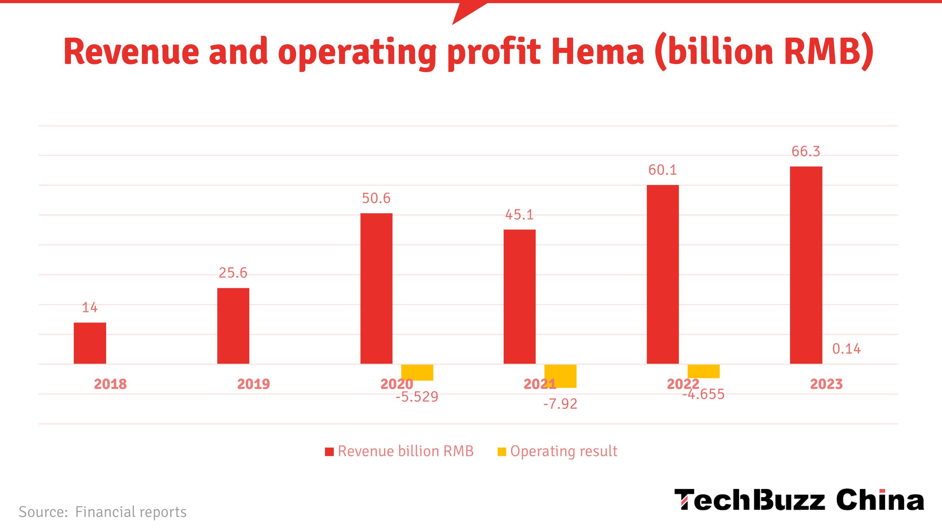 The Staggering Hippo - Part 2: The Transformation of Alibaba’s Hema ...