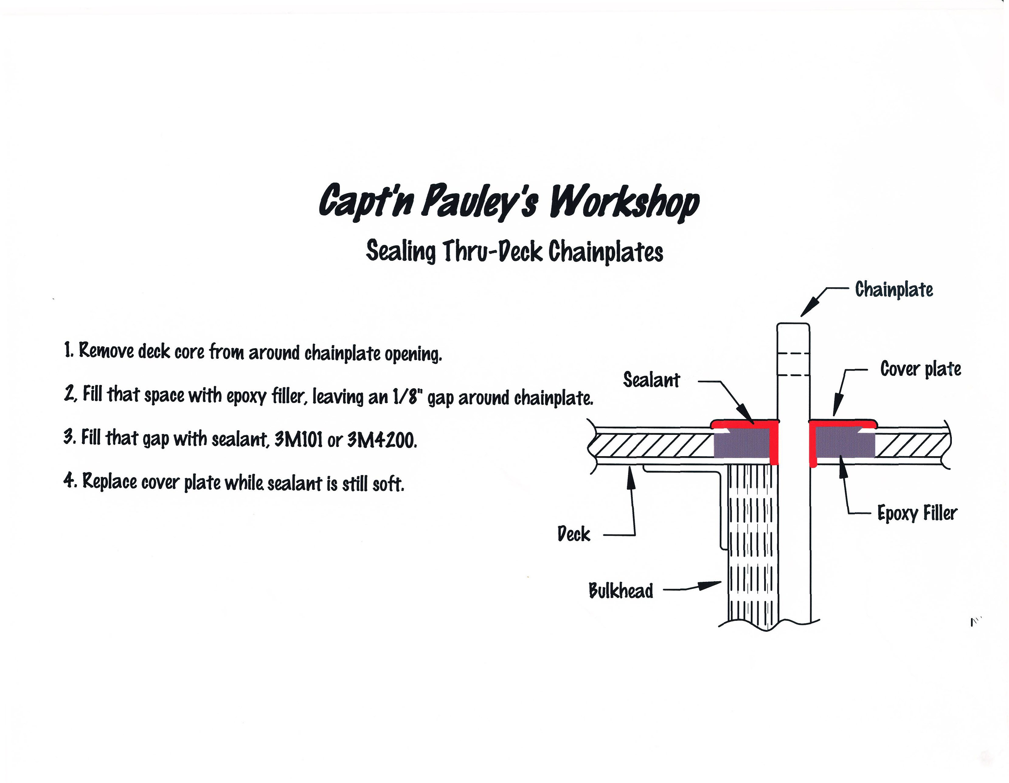 Modifying Outboard Length and Sealing Chainplates