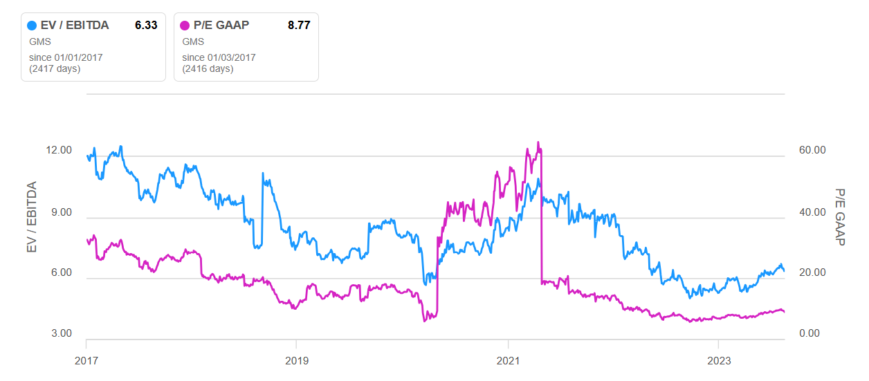 TopBuild ($BLD): Mastering the Insulation Distribution