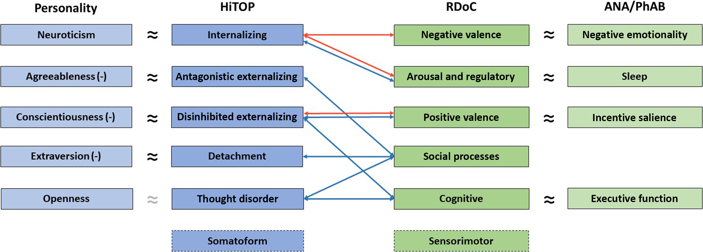 12 Things Everyone Should Know About Personality