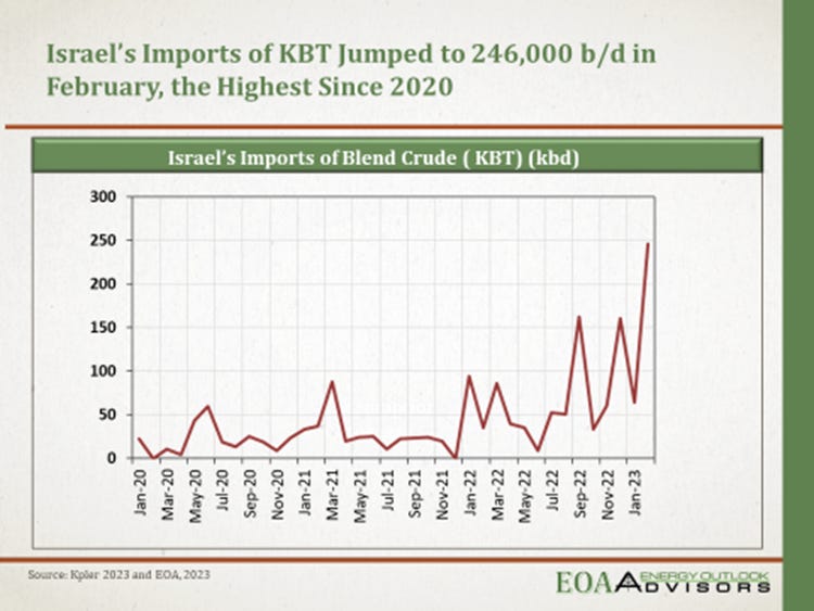 Iraq’s Energy Sector: Twenty Years after the US Invasion