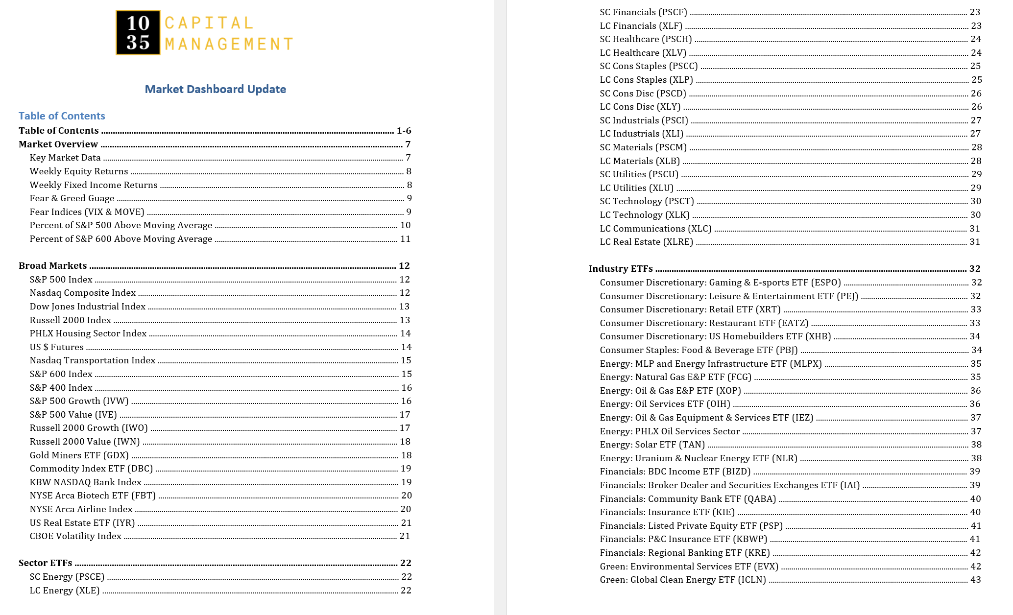 What does the full 1035 Capital Market Dashboard include?