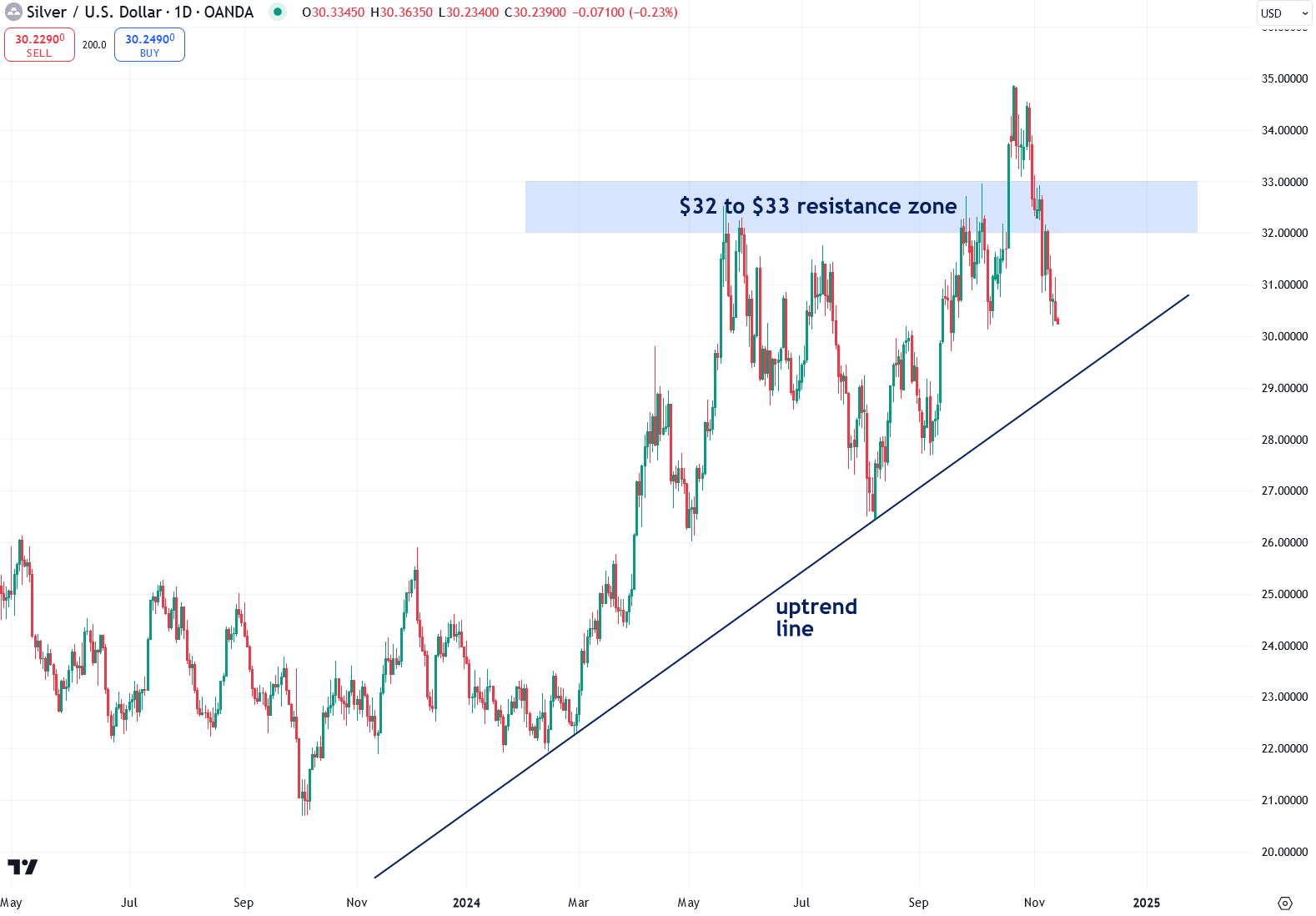 The Relentless Dollar Rally is Slamming All Metals