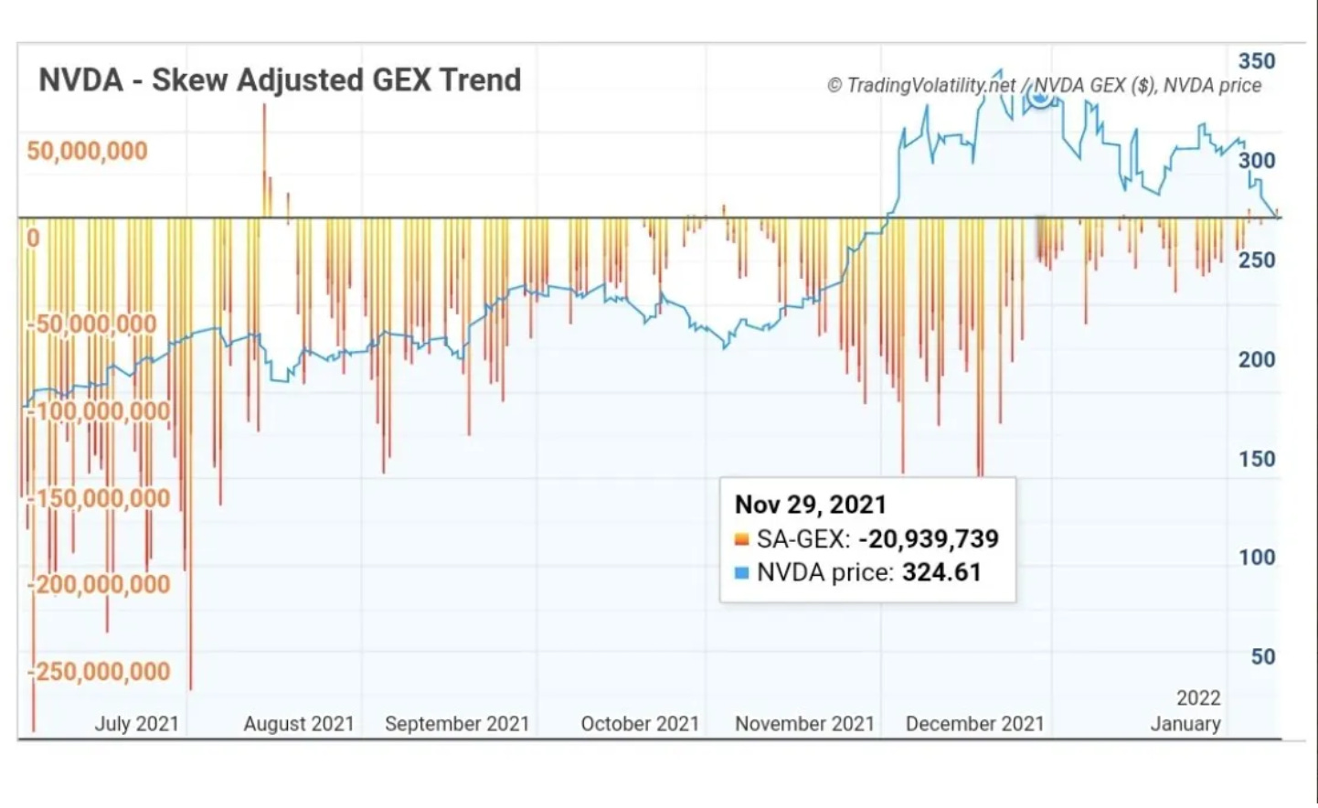 Harnessing the Power of Gamma Exposure
