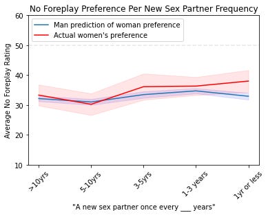 Is Porn Misleading Men? - by Aella - Knowingless