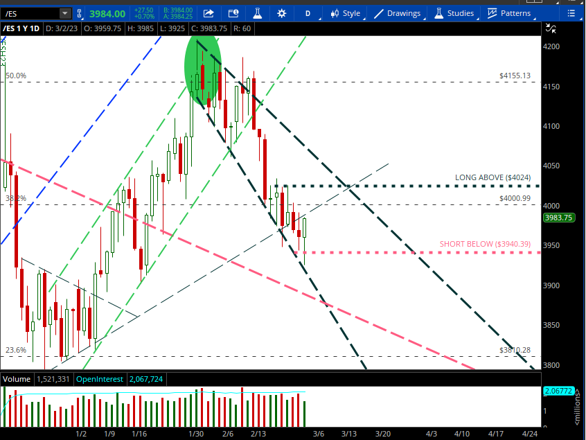 March 3rd, 2023 - by Jovan Roche - JR28 TRADING SUBSTACK