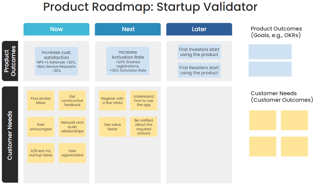 Product Vision vs Strategy vs Goals vs Roadmap: The Advanced Edition