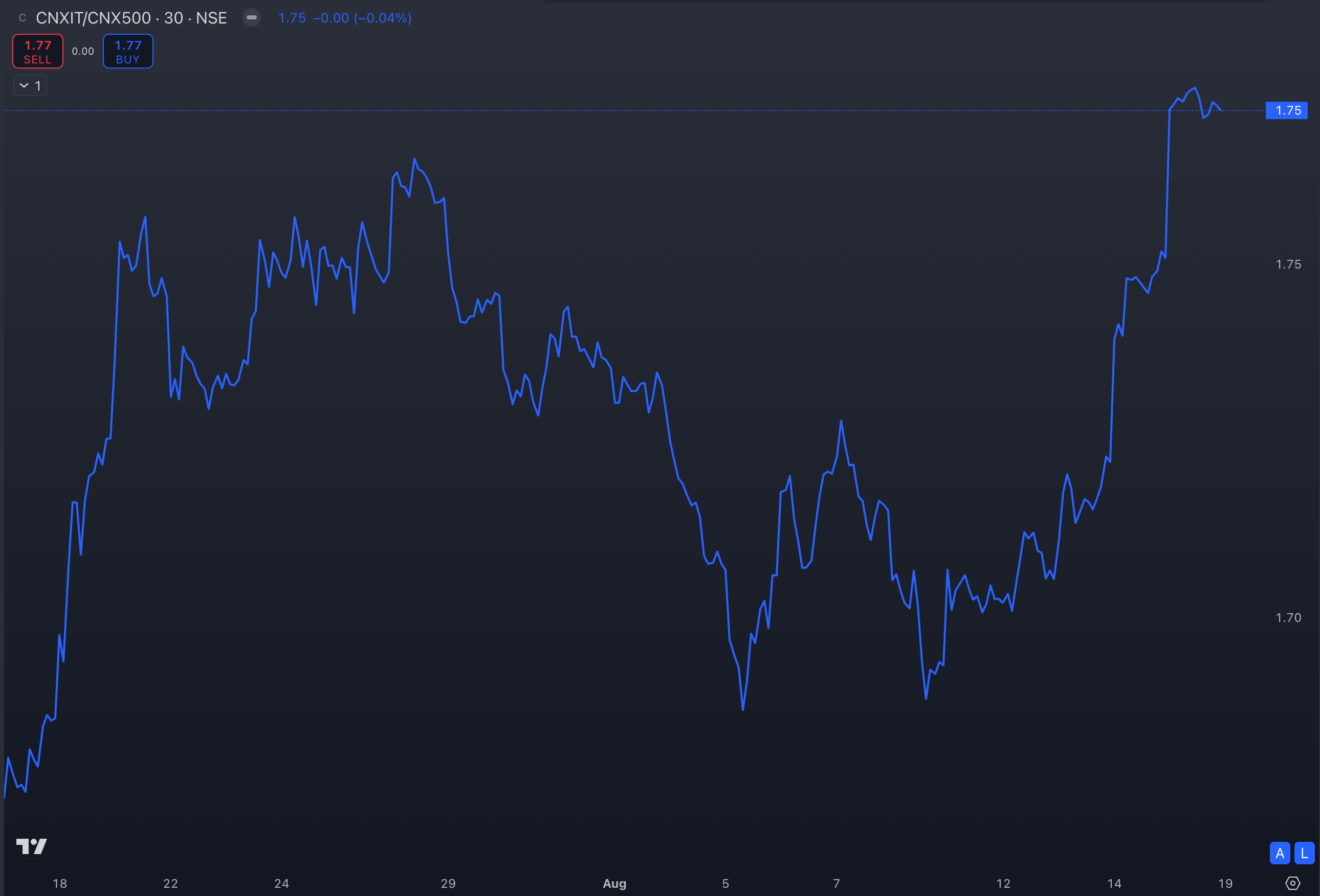 Visualizing Relative Strength - by Sakatas Homma