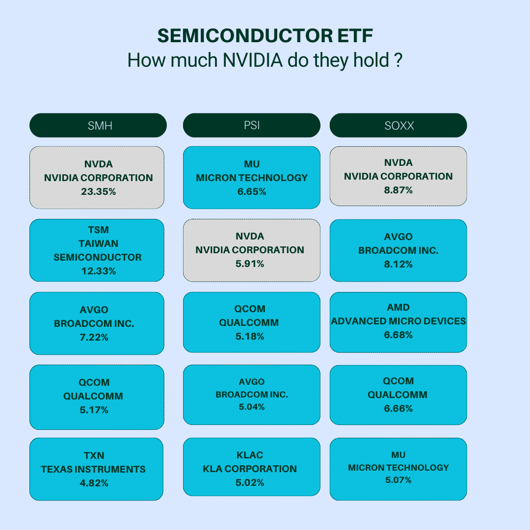 Decoding ETF Performance: Beyond the Name